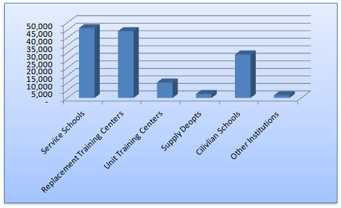 Signal Corps Training Challenges - 1943